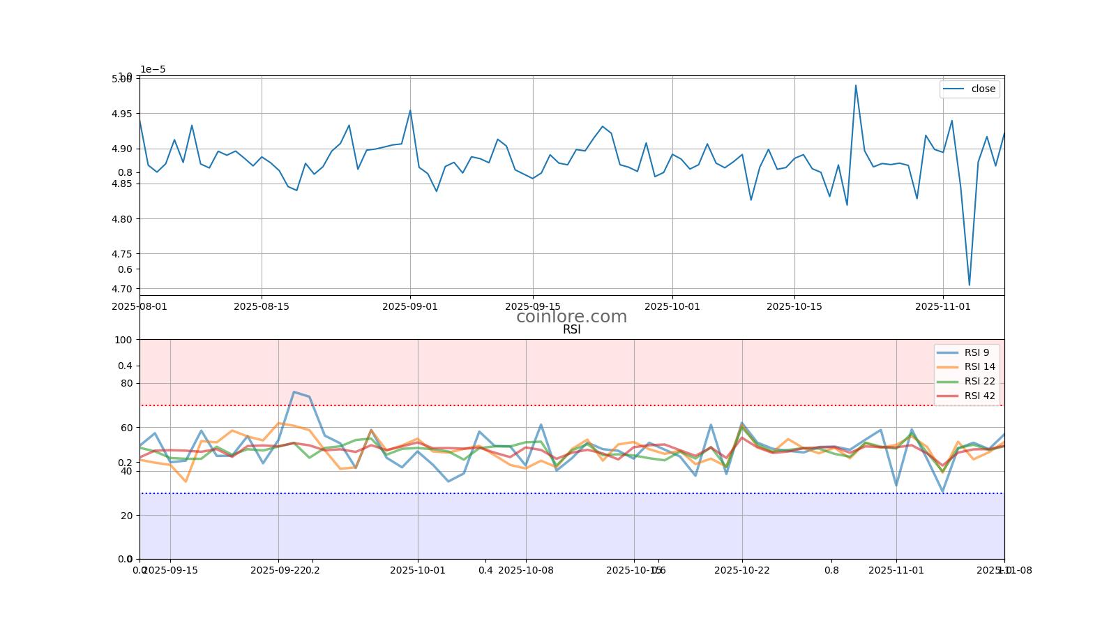 LiquidApps RSI indicator