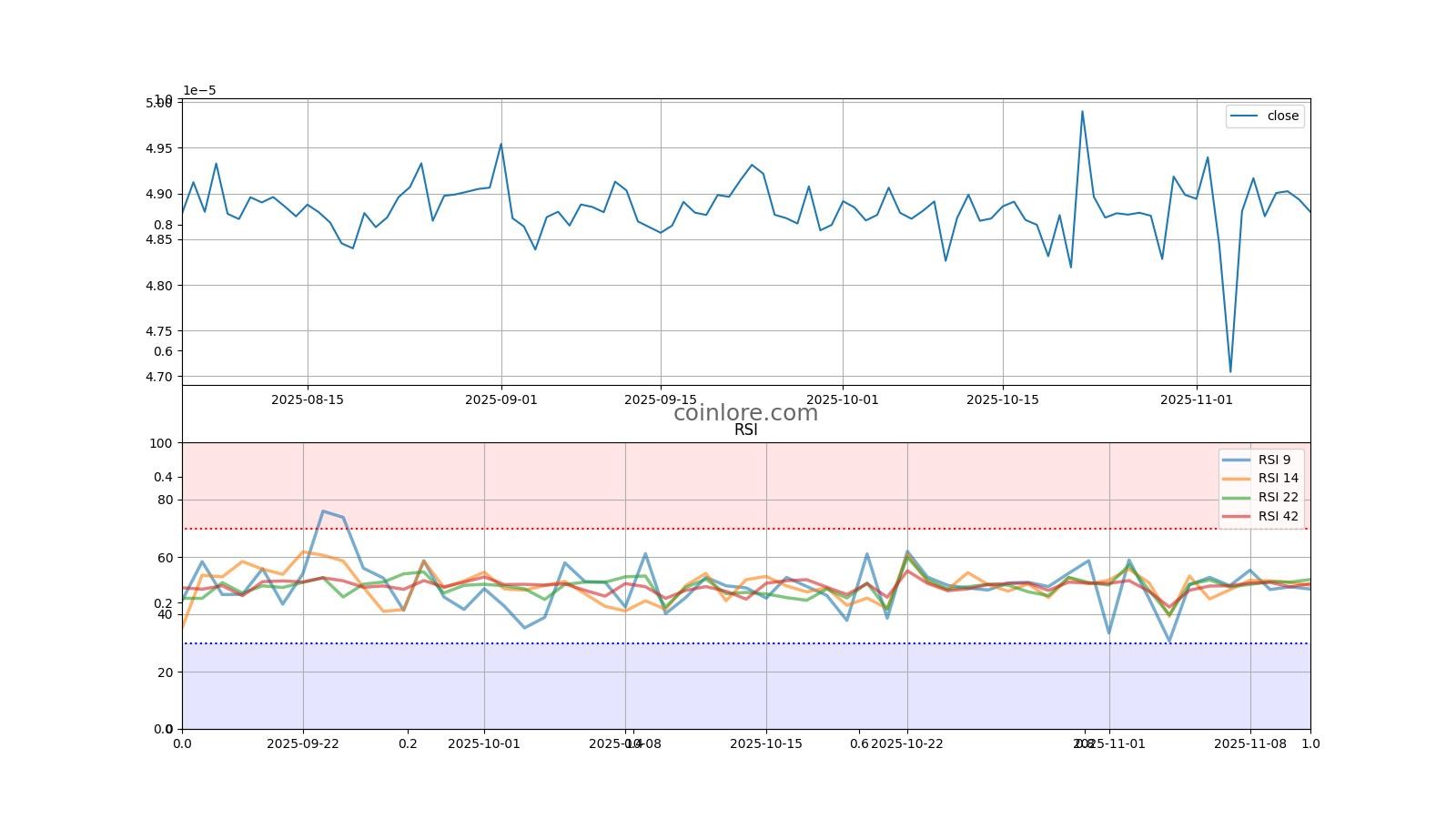 LiquidApps RSI indicator