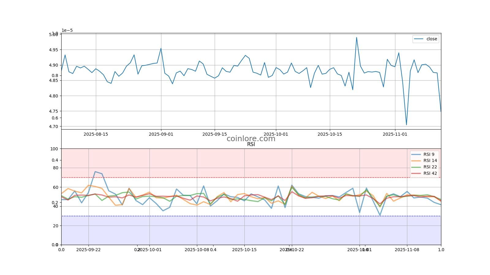 LiquidApps RSI indicator