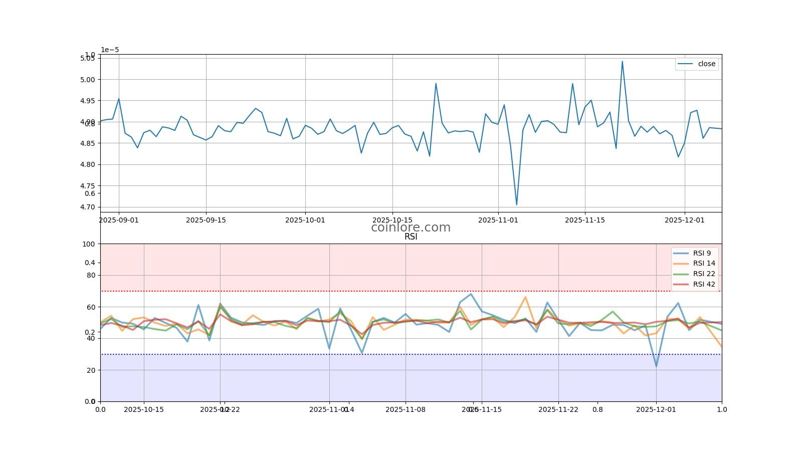LiquidApps RSI indicator