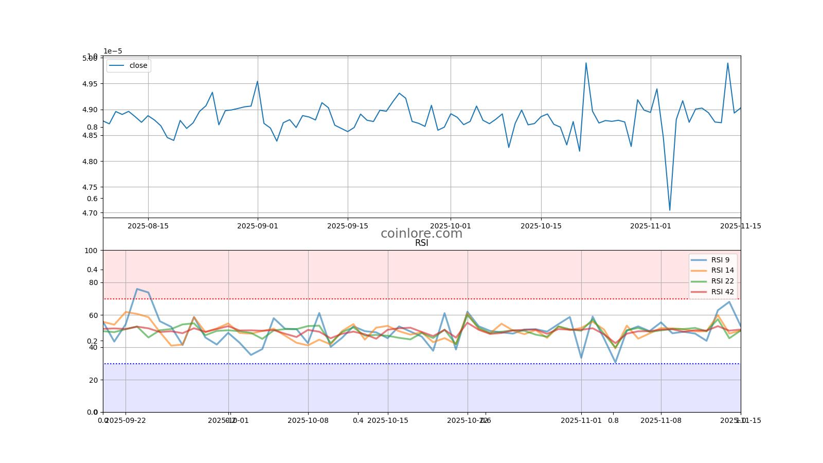 LiquidApps RSI indicator