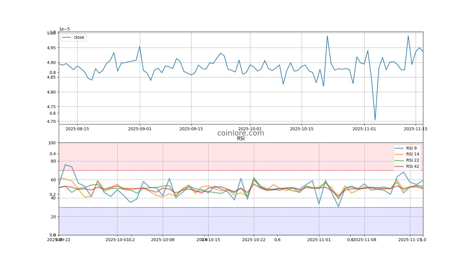 LiquidApps RSI indicator