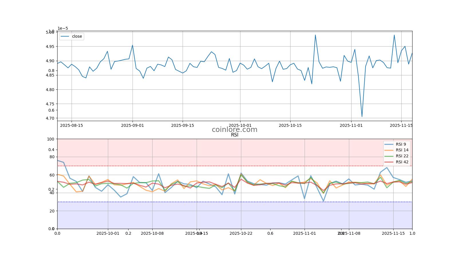LiquidApps RSI indicator