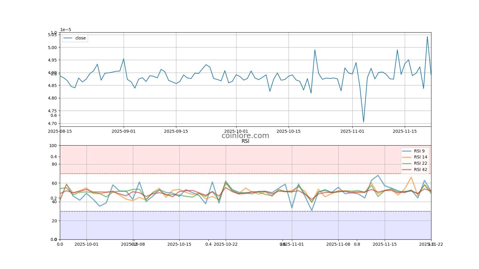 LiquidApps RSI indicator
