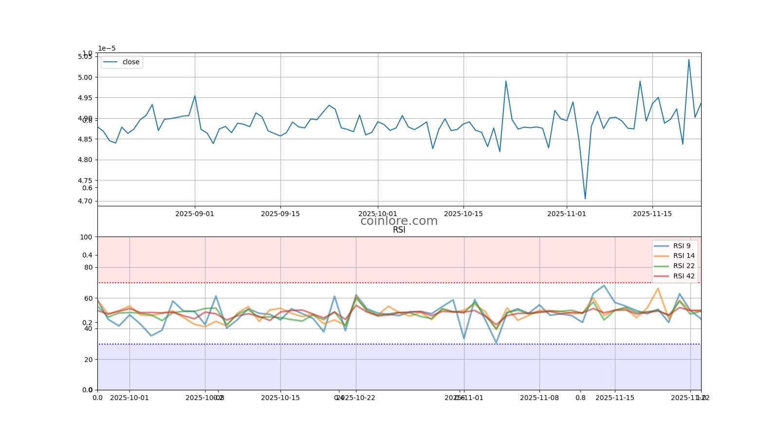 LiquidApps RSI indicator