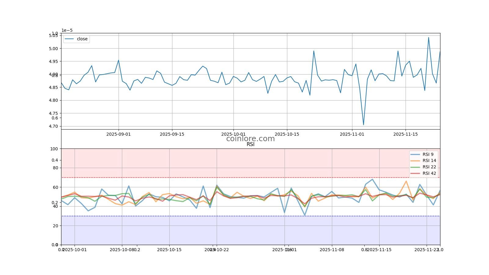 LiquidApps RSI indicator