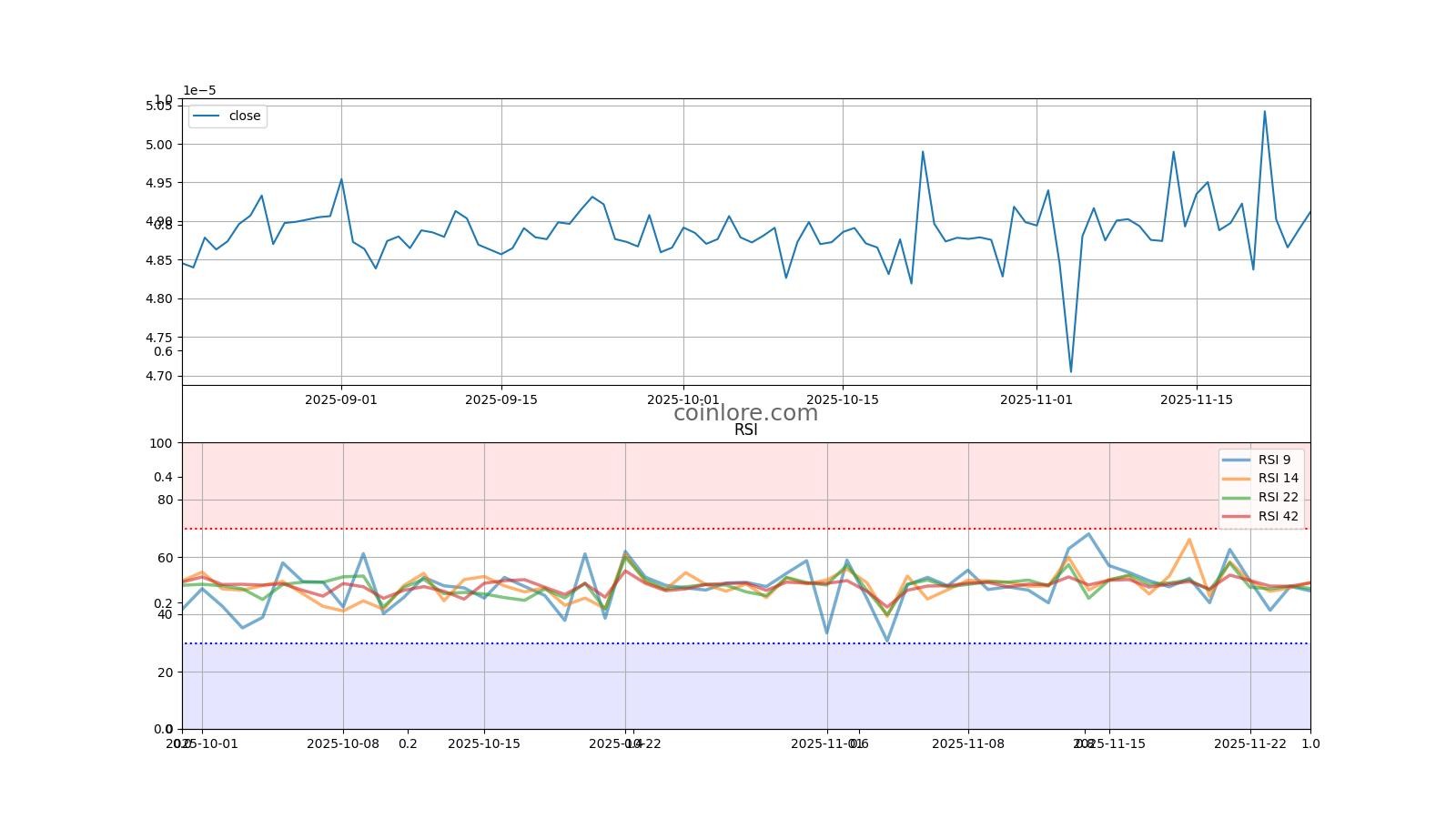 LiquidApps RSI indicator