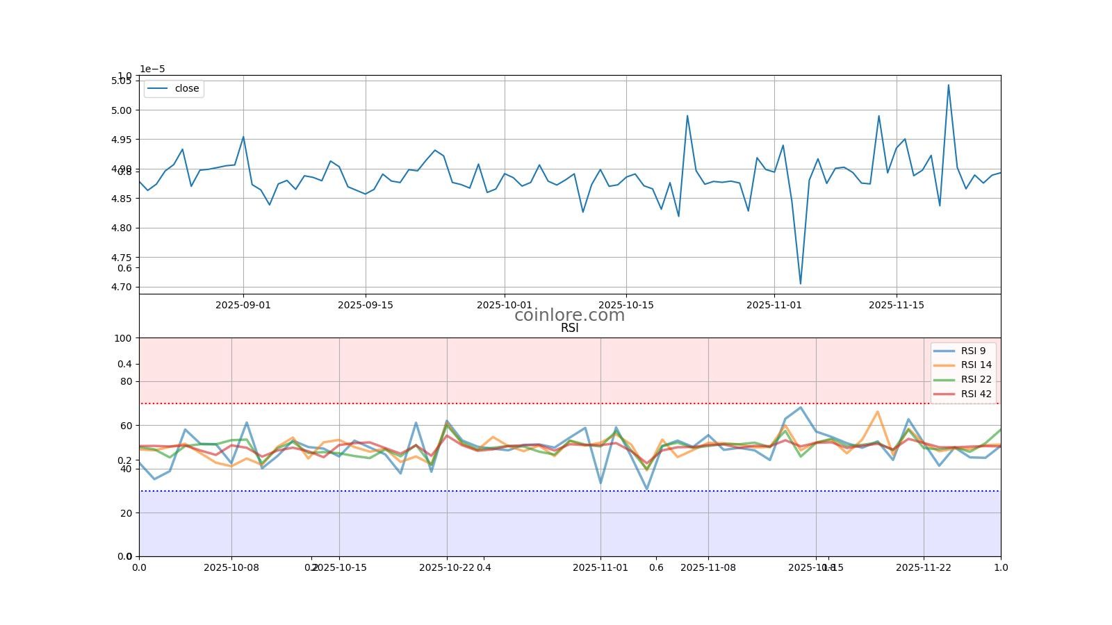 LiquidApps RSI indicator