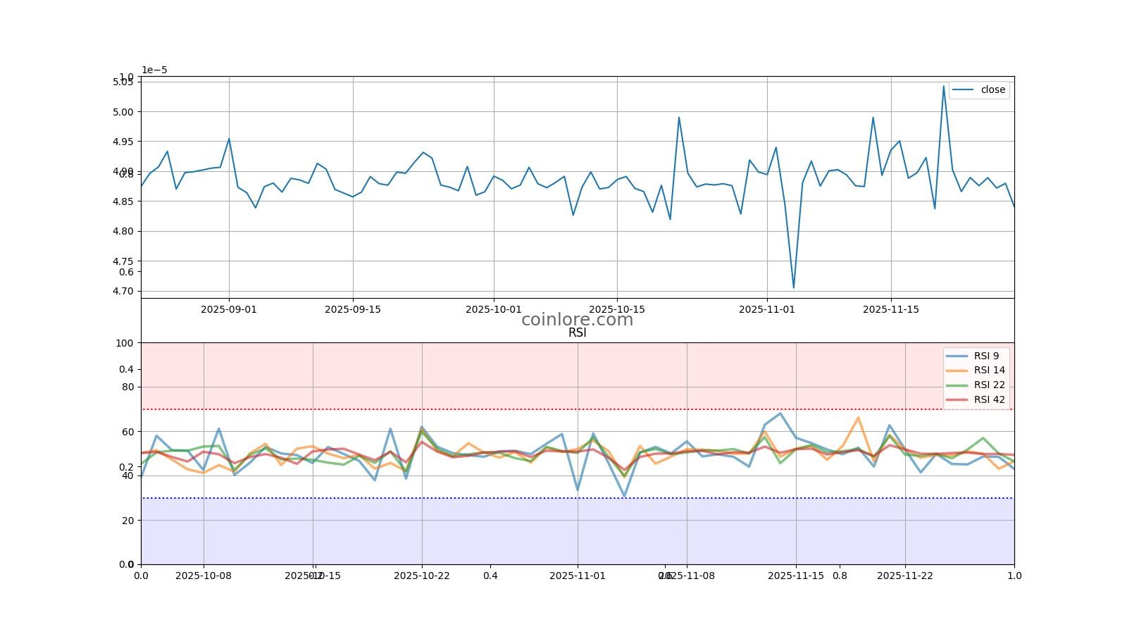 LiquidApps RSI indicator