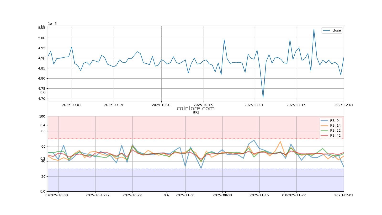 LiquidApps RSI indicator