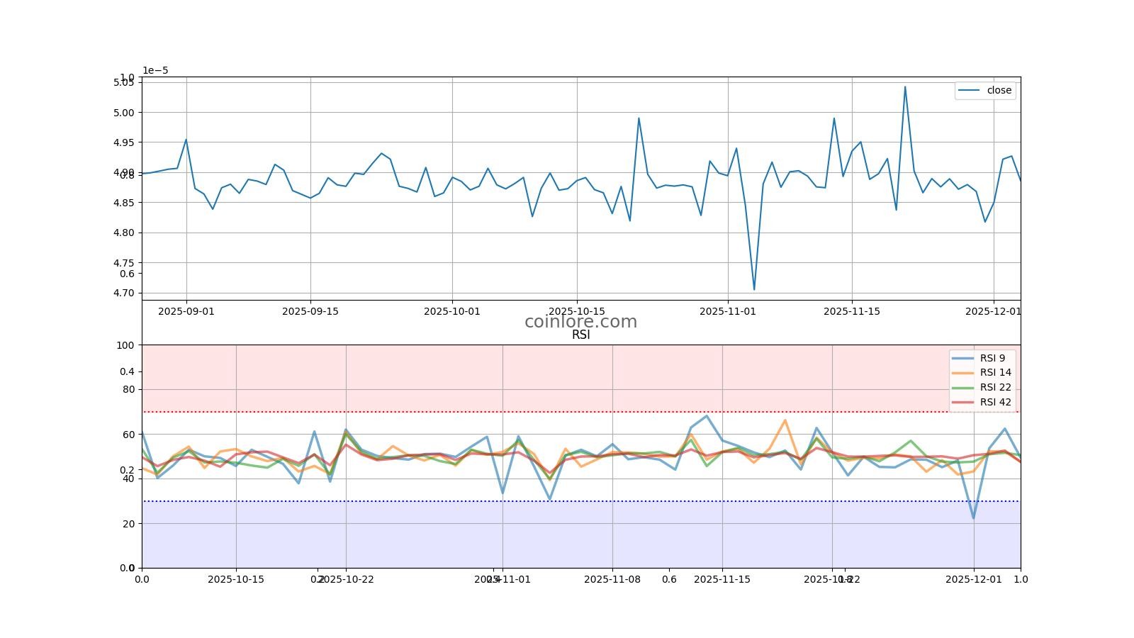 LiquidApps RSI indicator