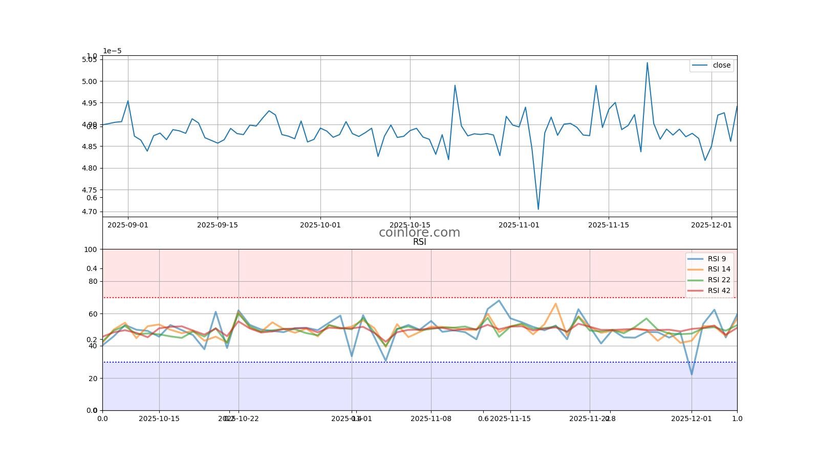 LiquidApps RSI indicator