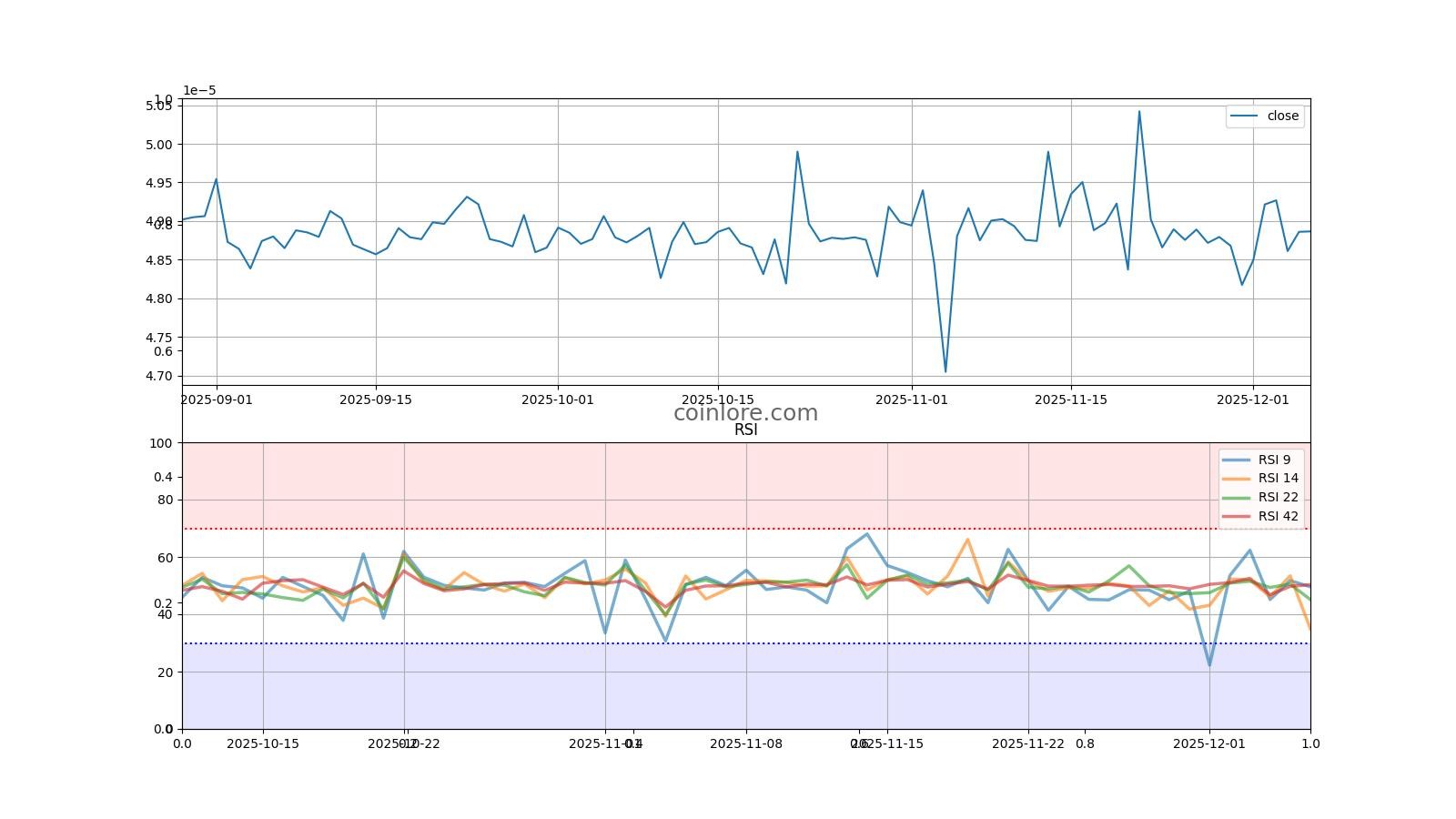 LiquidApps RSI indicator