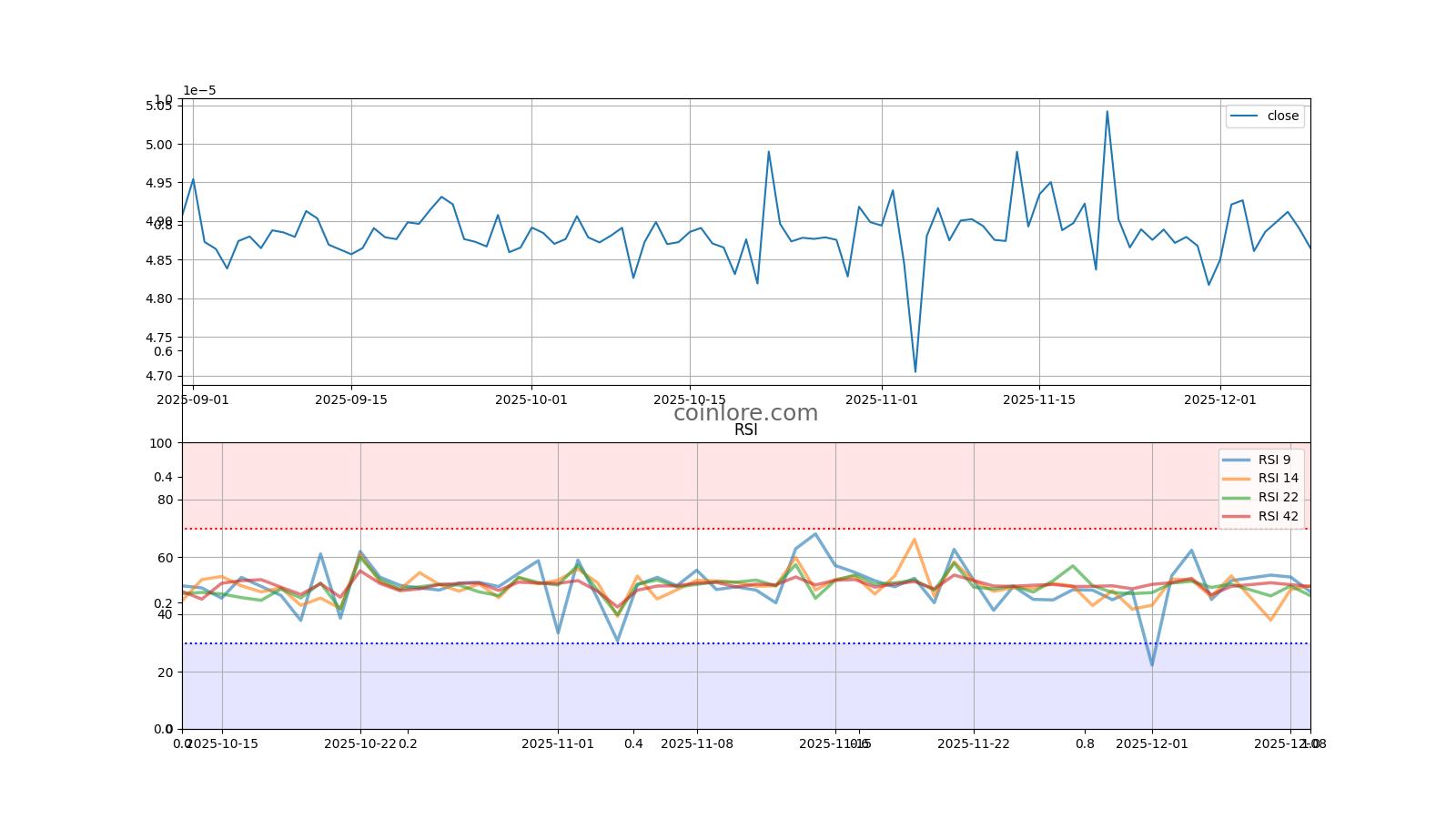 LiquidApps RSI indicator