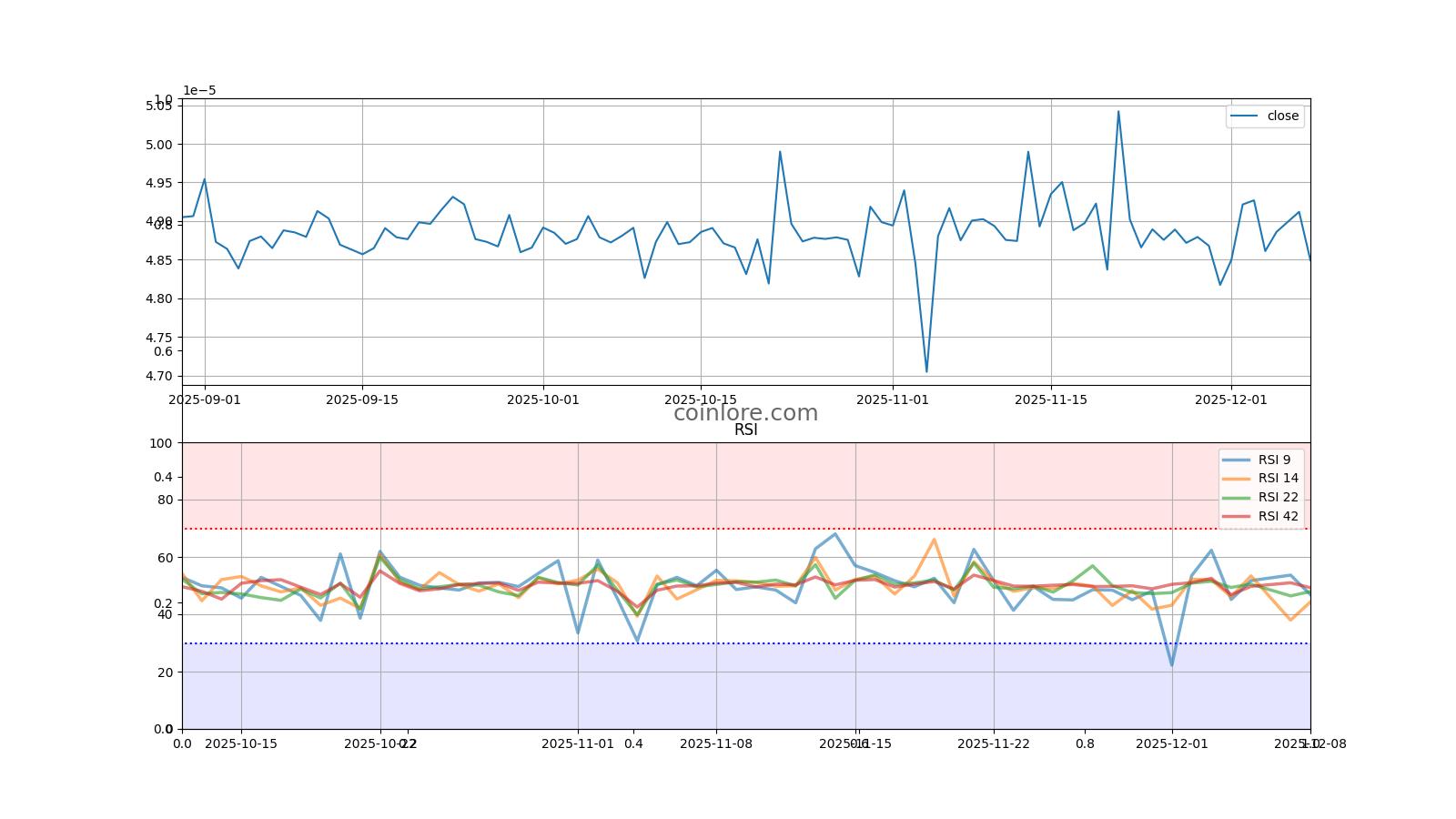 LiquidApps RSI indicator
