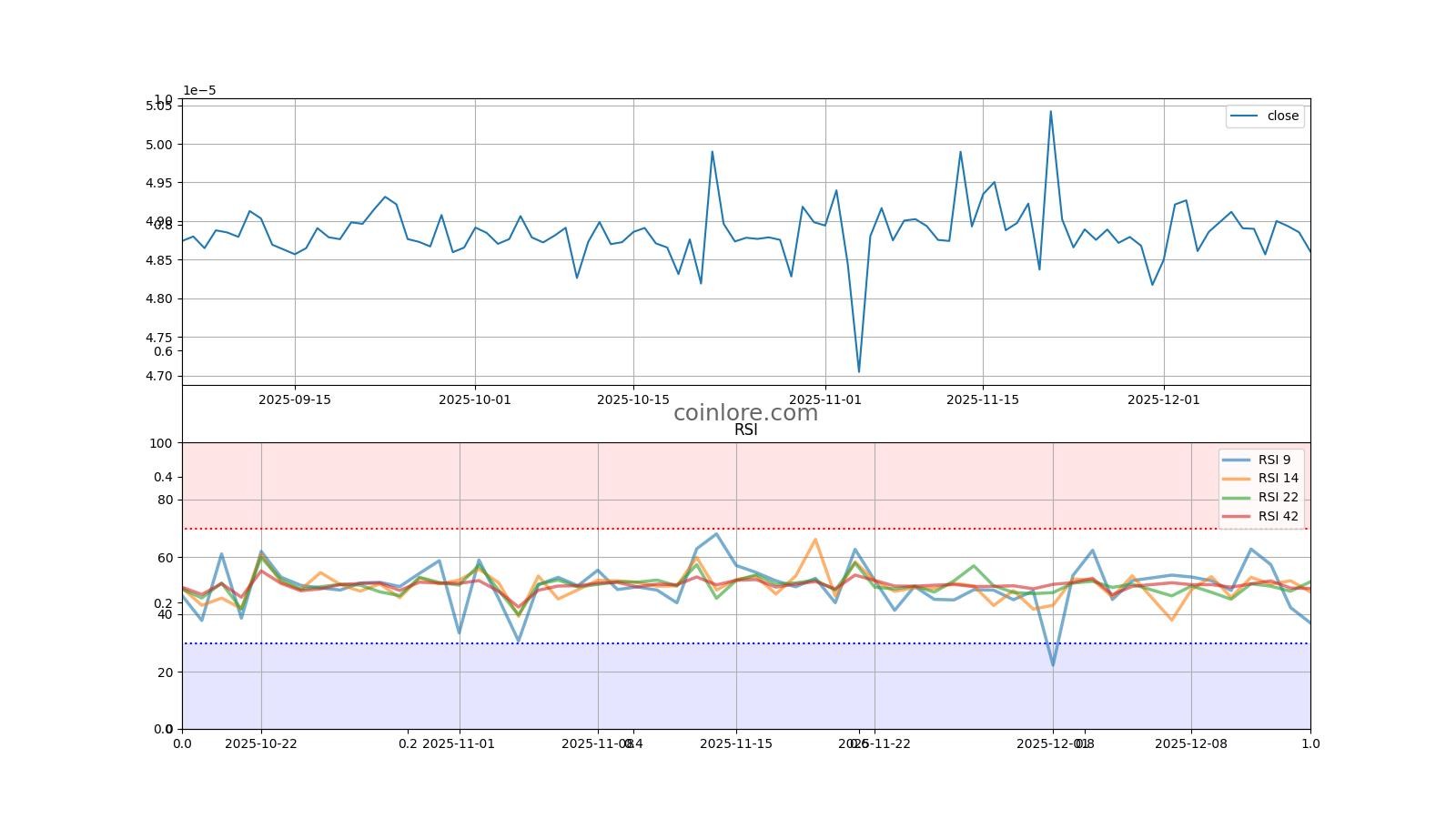 LiquidApps RSI indicator