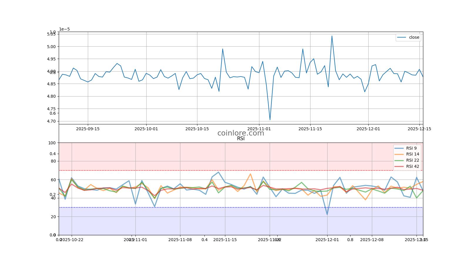LiquidApps RSI indicator