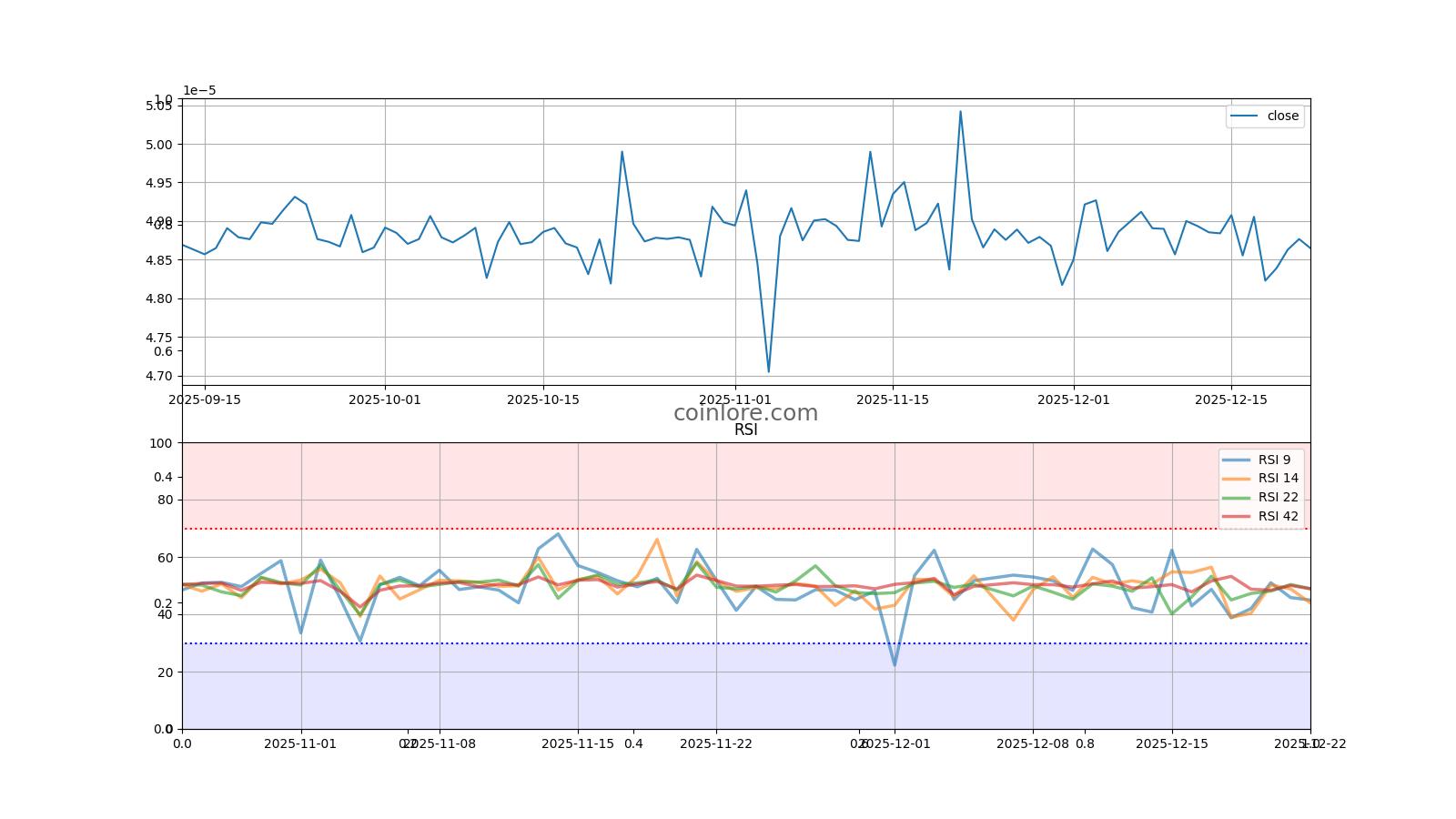 LiquidApps RSI indicator