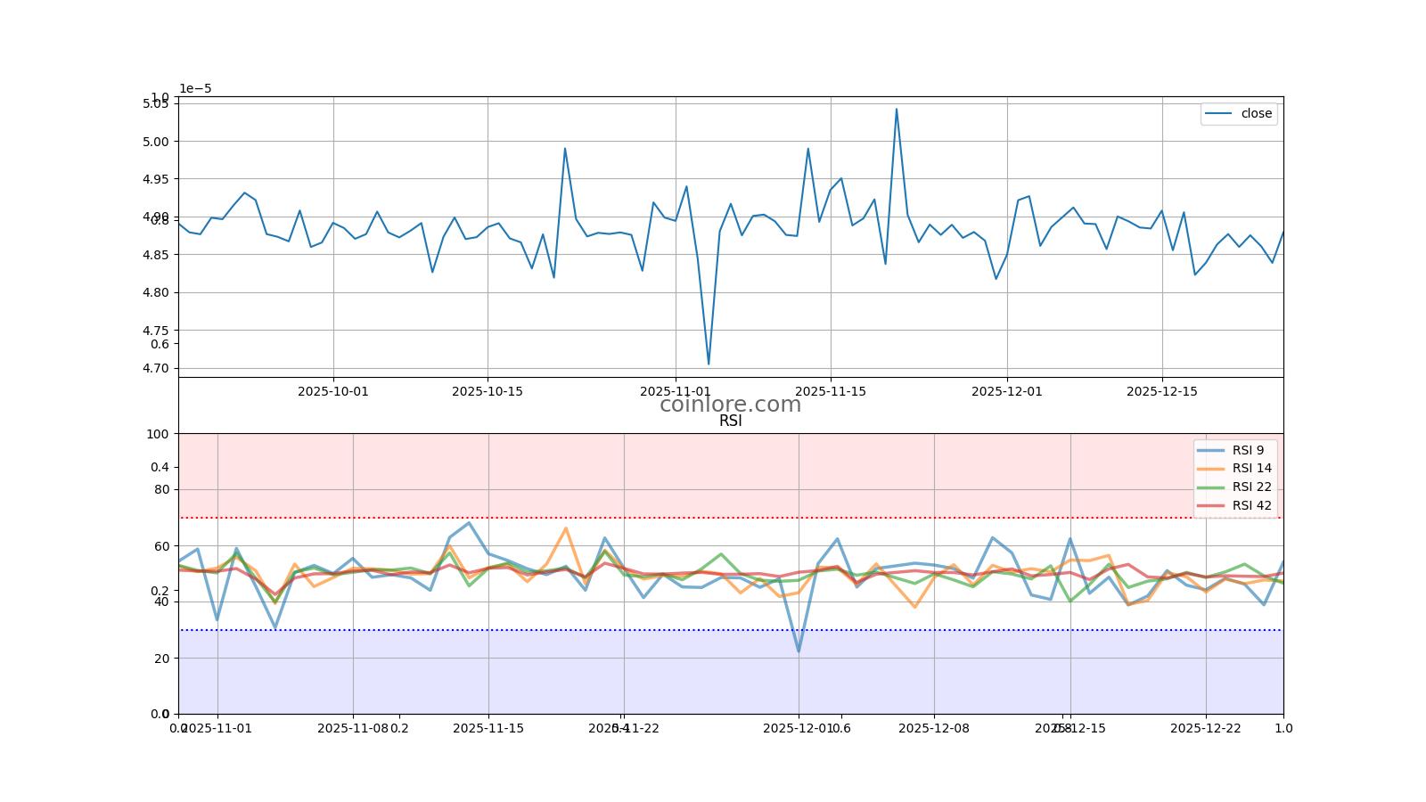LiquidApps RSI indicator