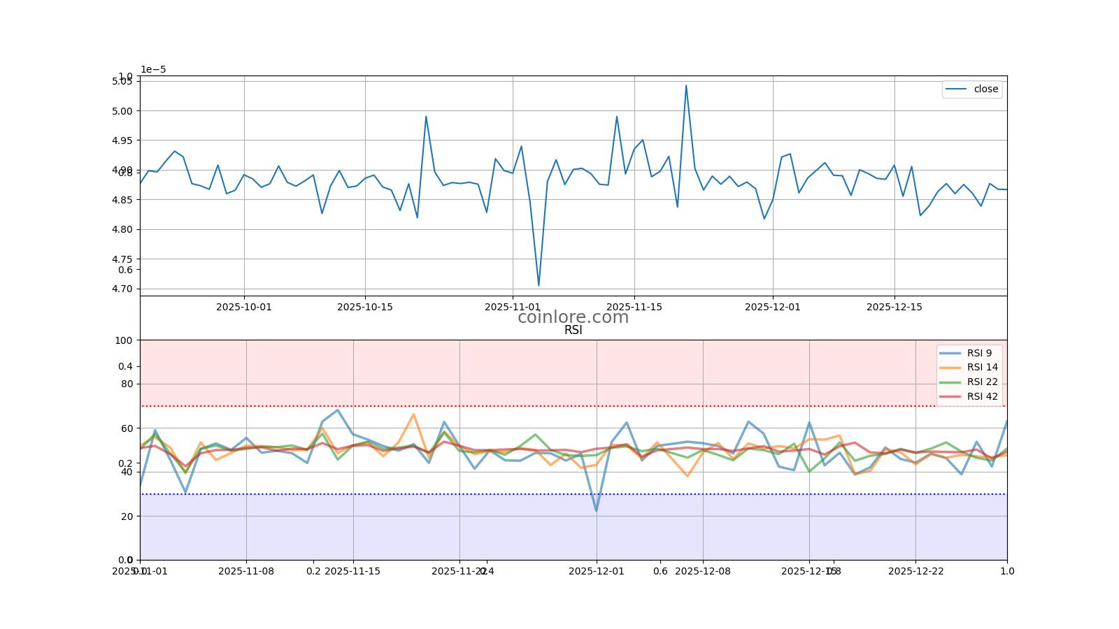 LiquidApps RSI indicator