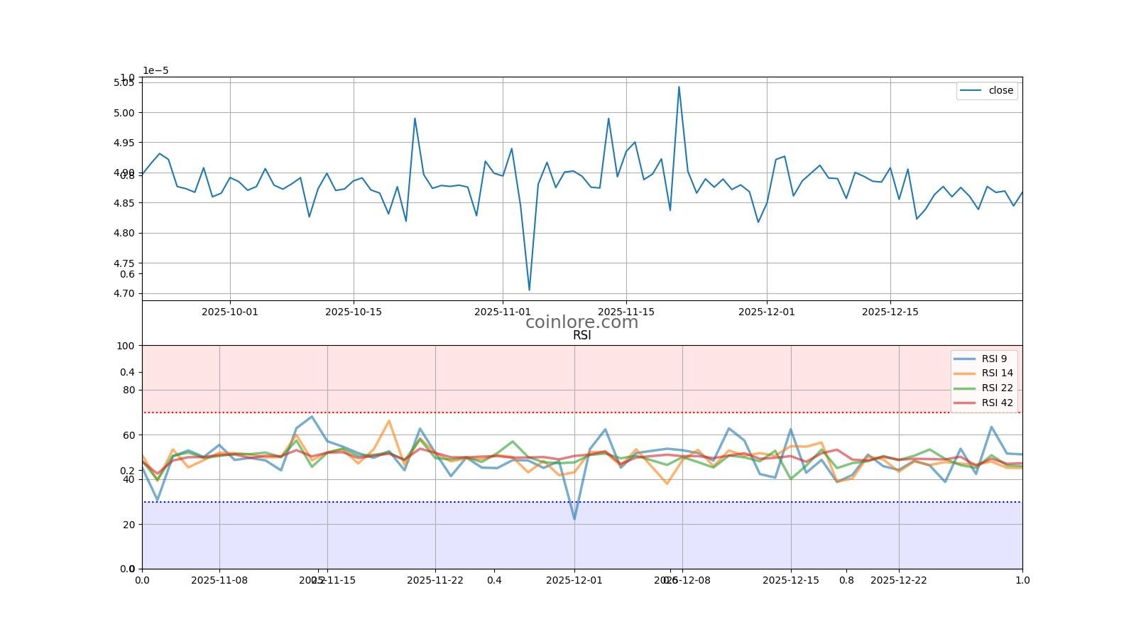 LiquidApps RSI indicator