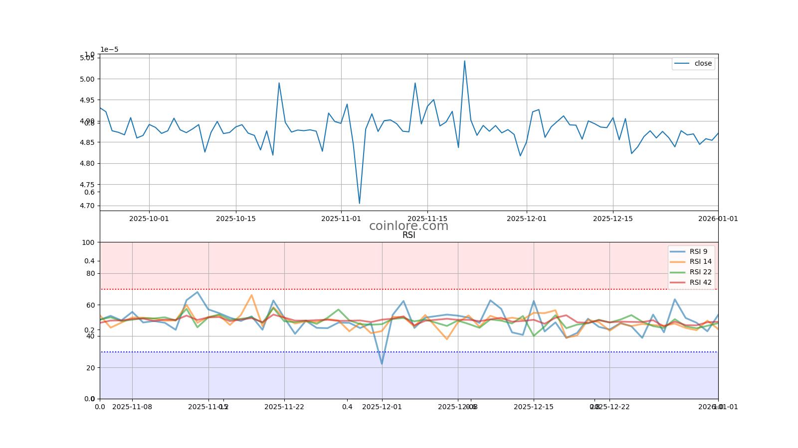 LiquidApps RSI indicator
