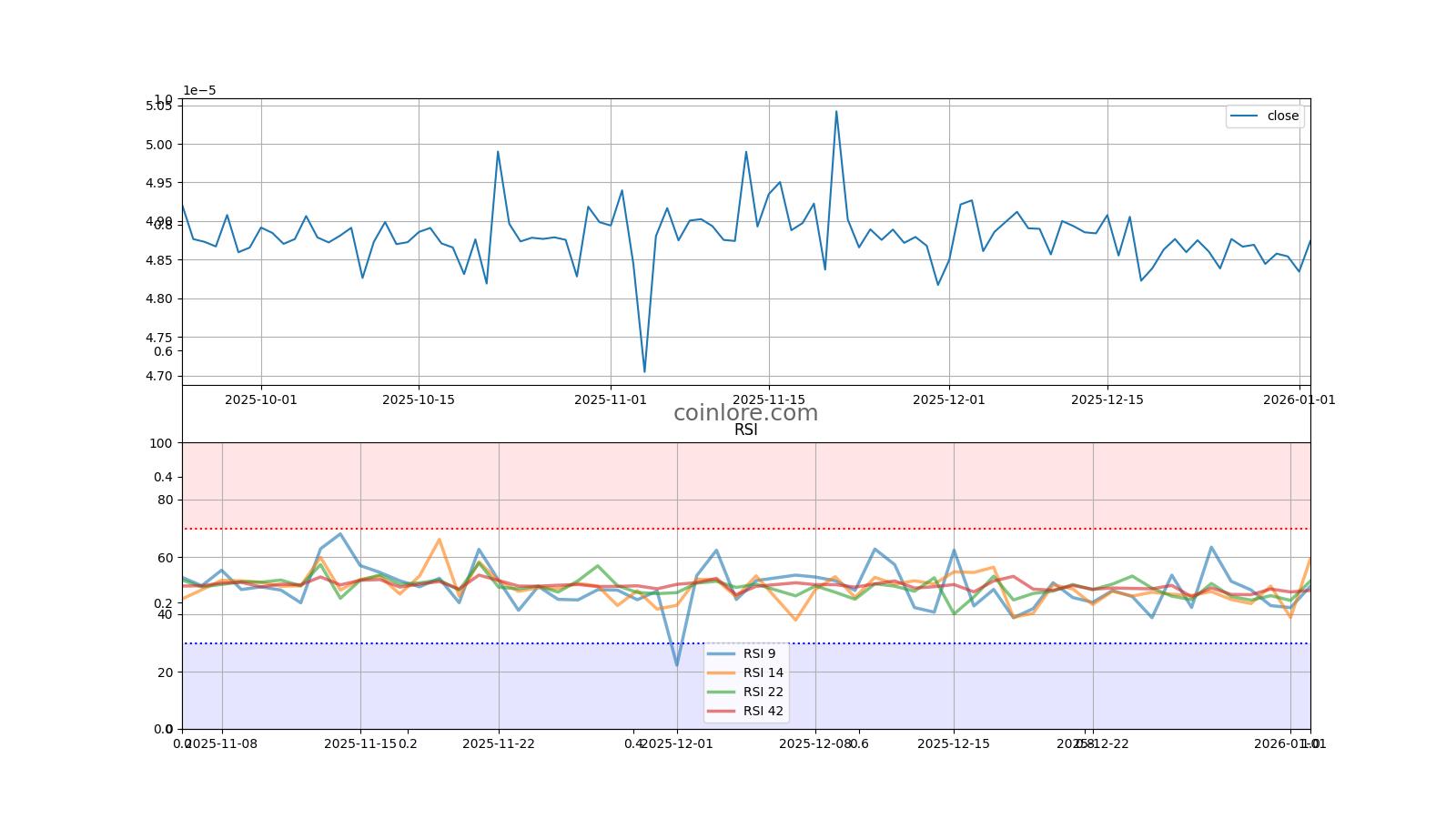 LiquidApps RSI indicator