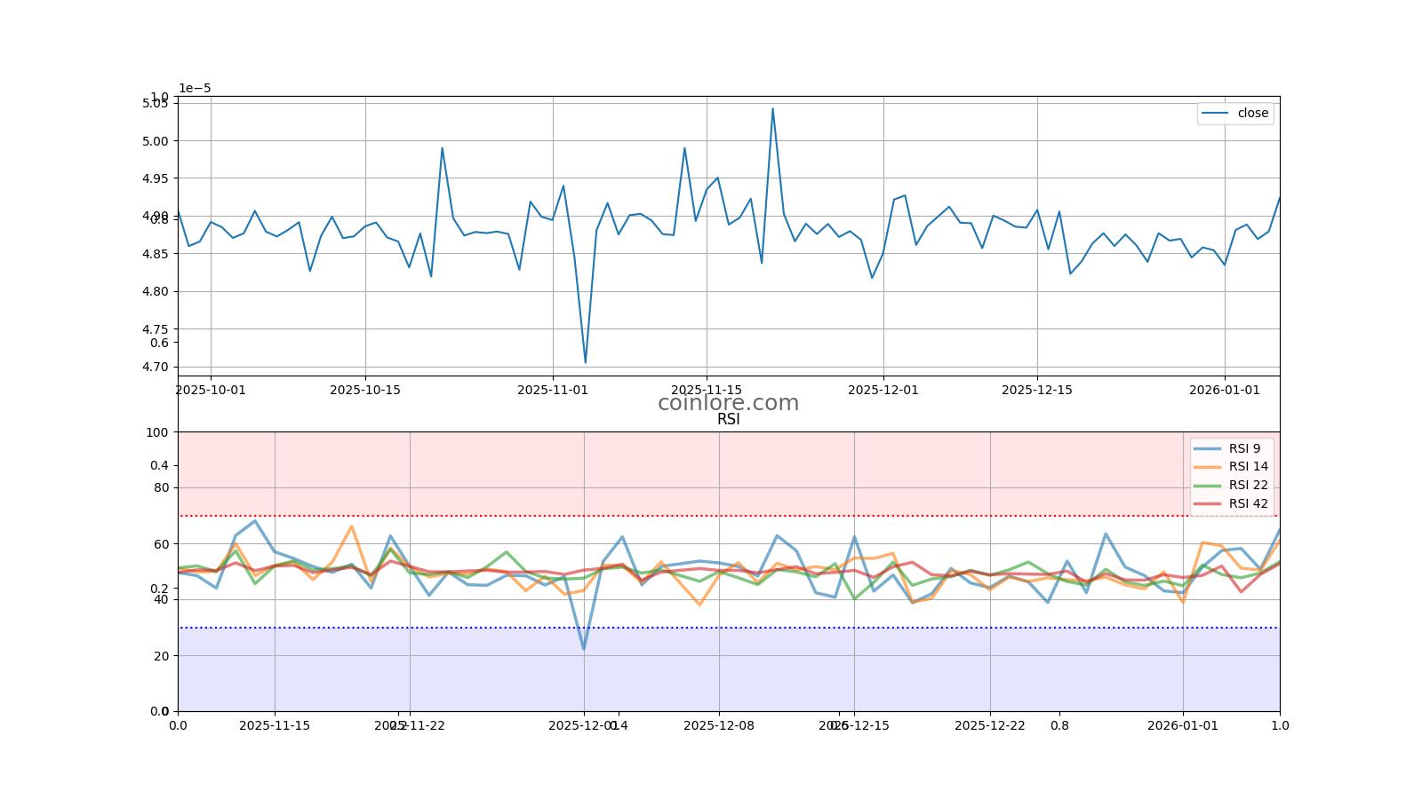 LiquidApps RSI indicator