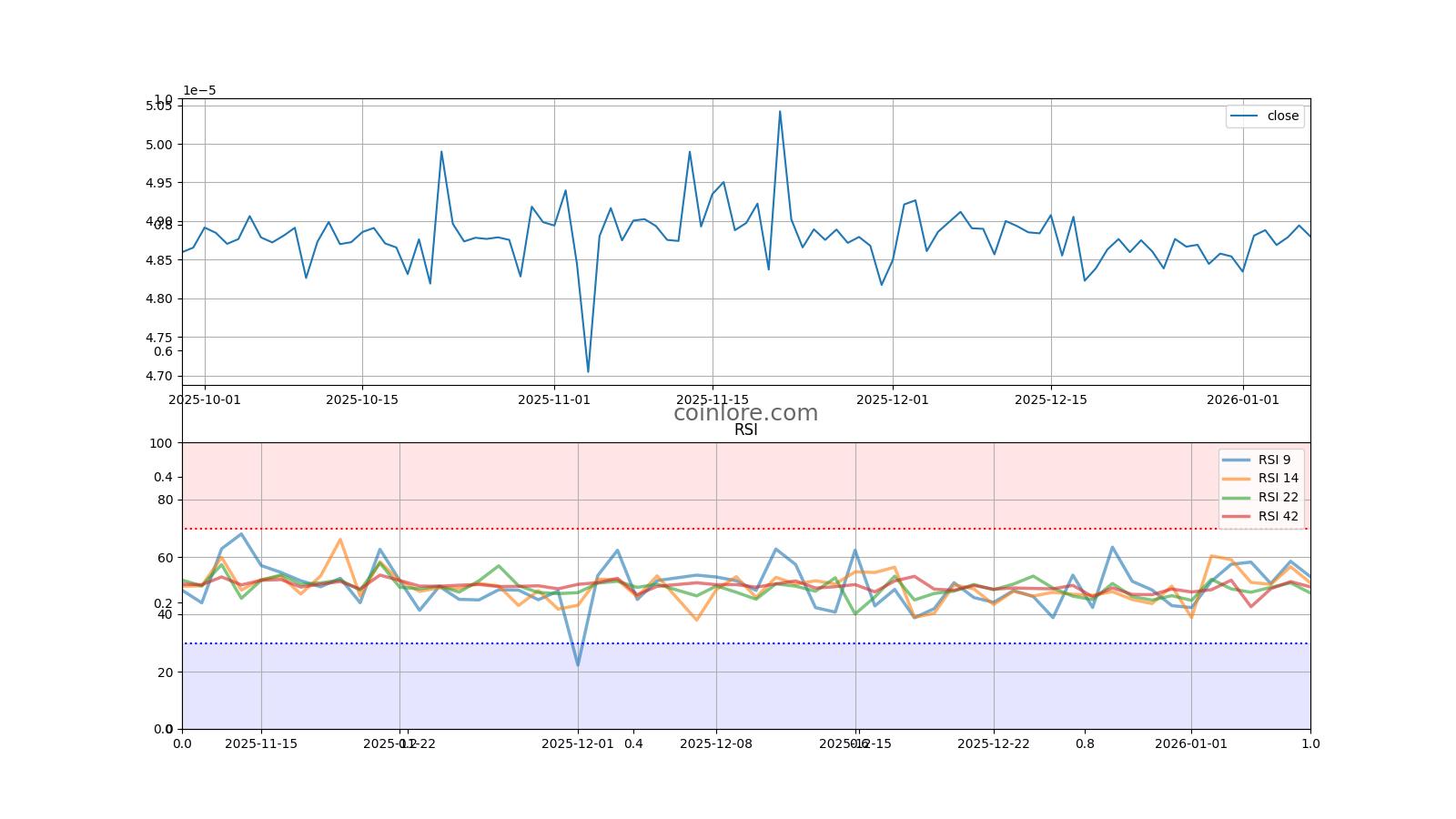 LiquidApps RSI indicator