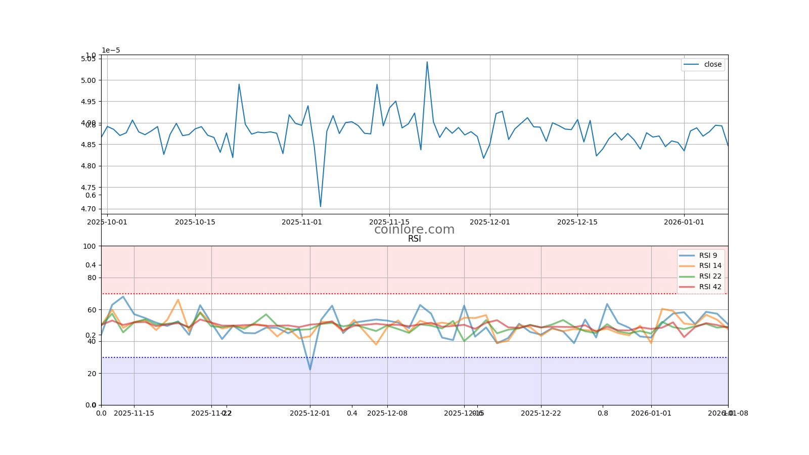 LiquidApps RSI indicator