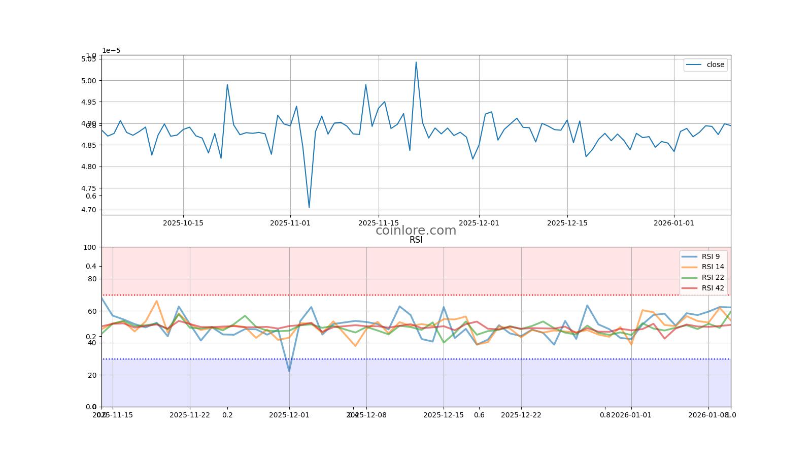 LiquidApps RSI indicator