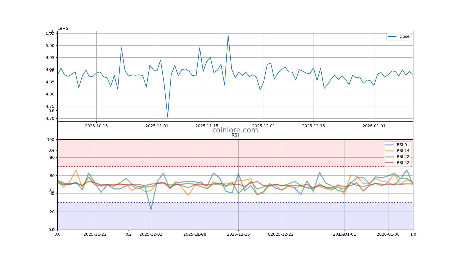 LiquidApps RSI indicator
