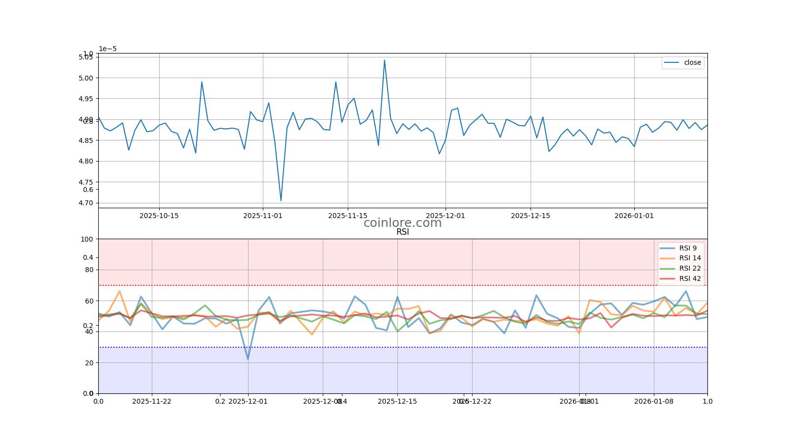 LiquidApps RSI indicator