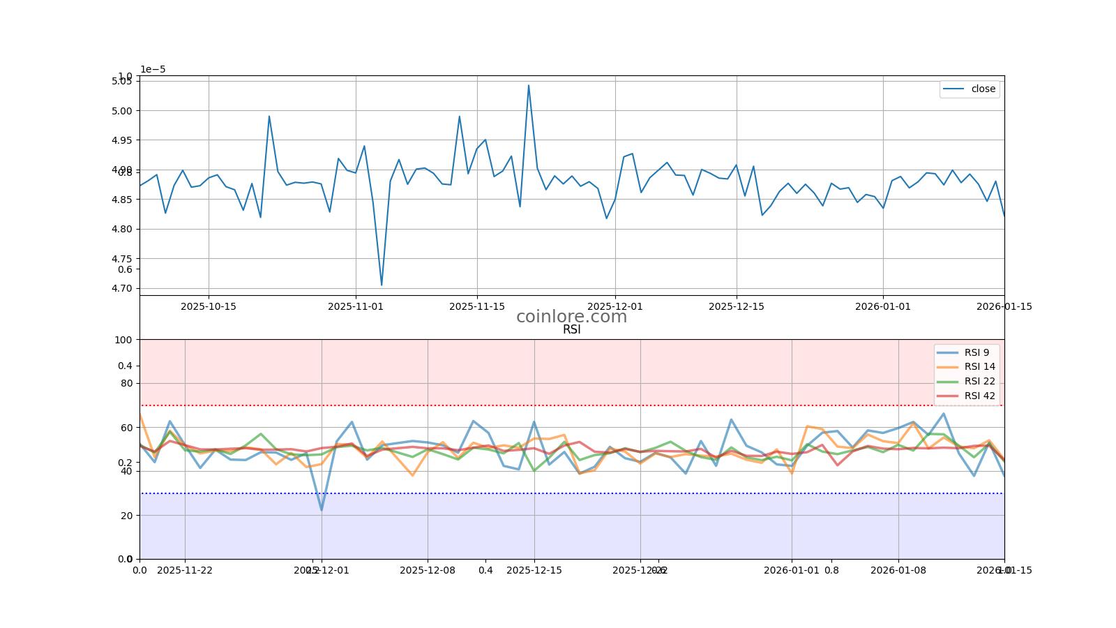 LiquidApps RSI indicator