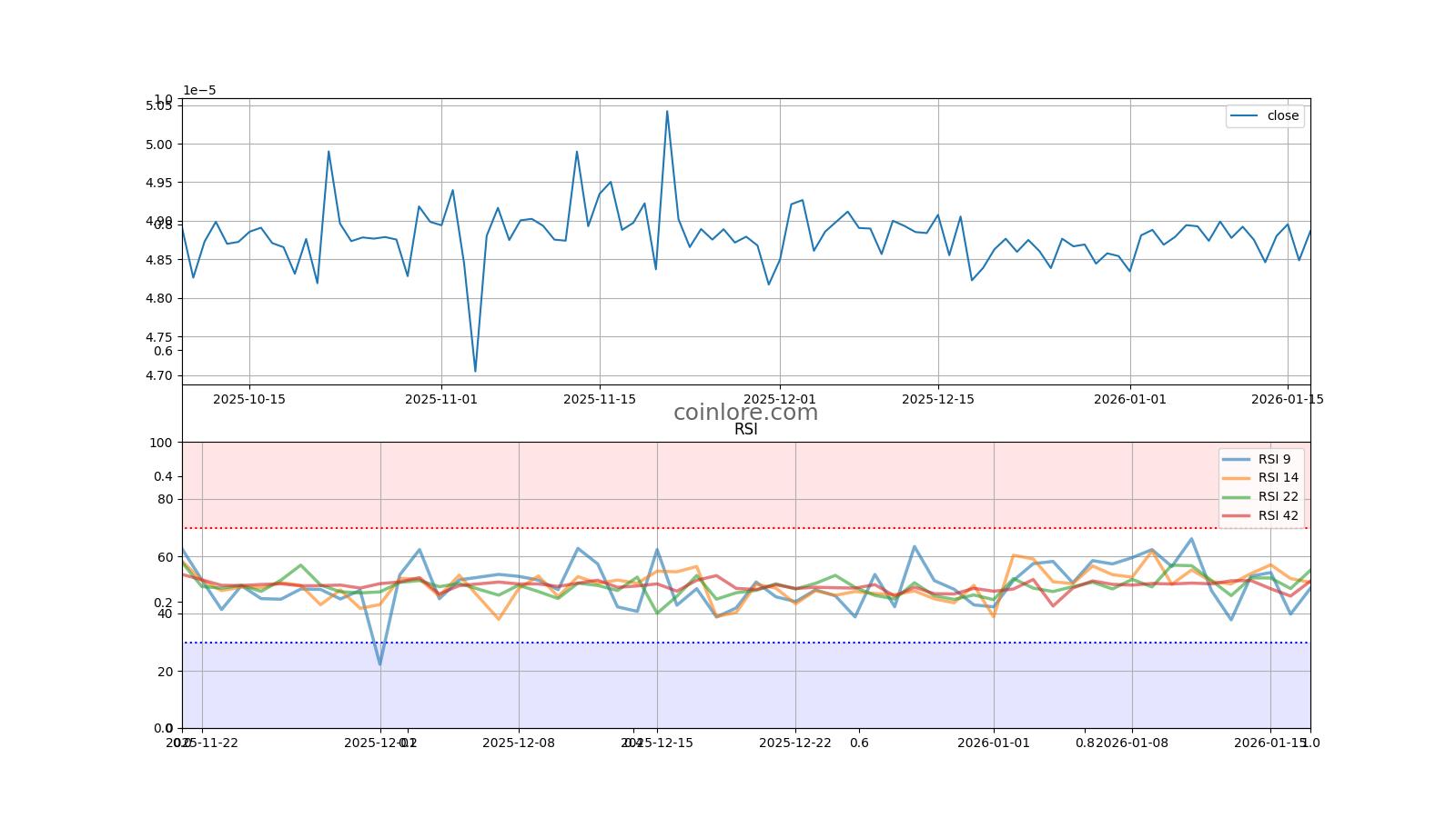 LiquidApps RSI indicator