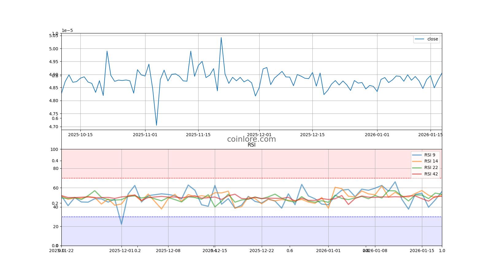 LiquidApps RSI indicator