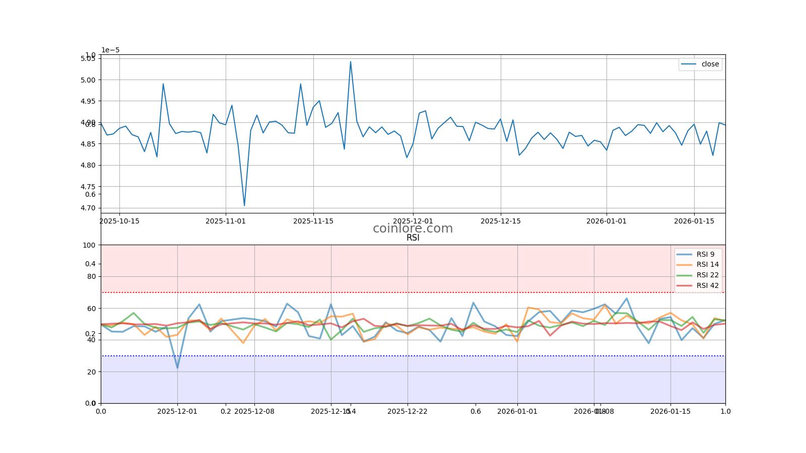 LiquidApps RSI indicator