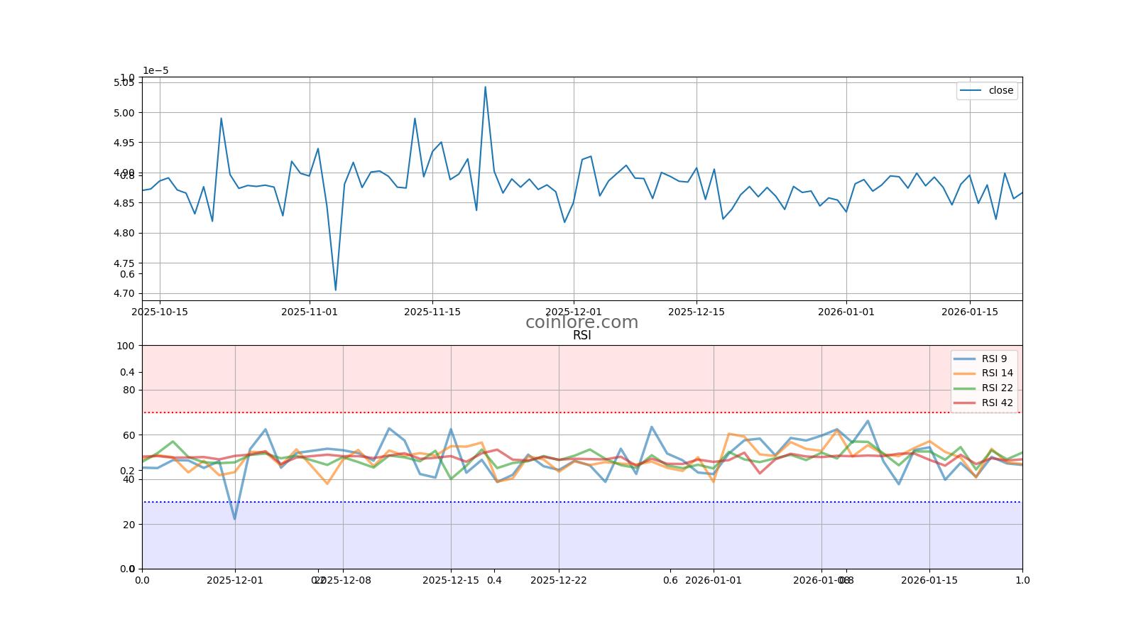 LiquidApps RSI indicator