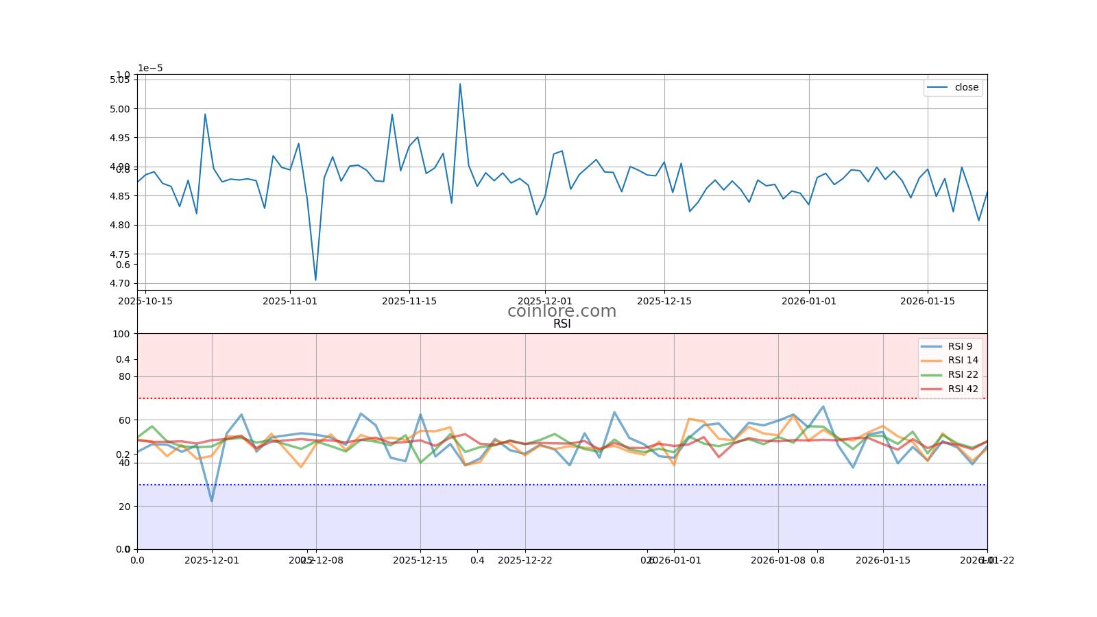 LiquidApps RSI indicator