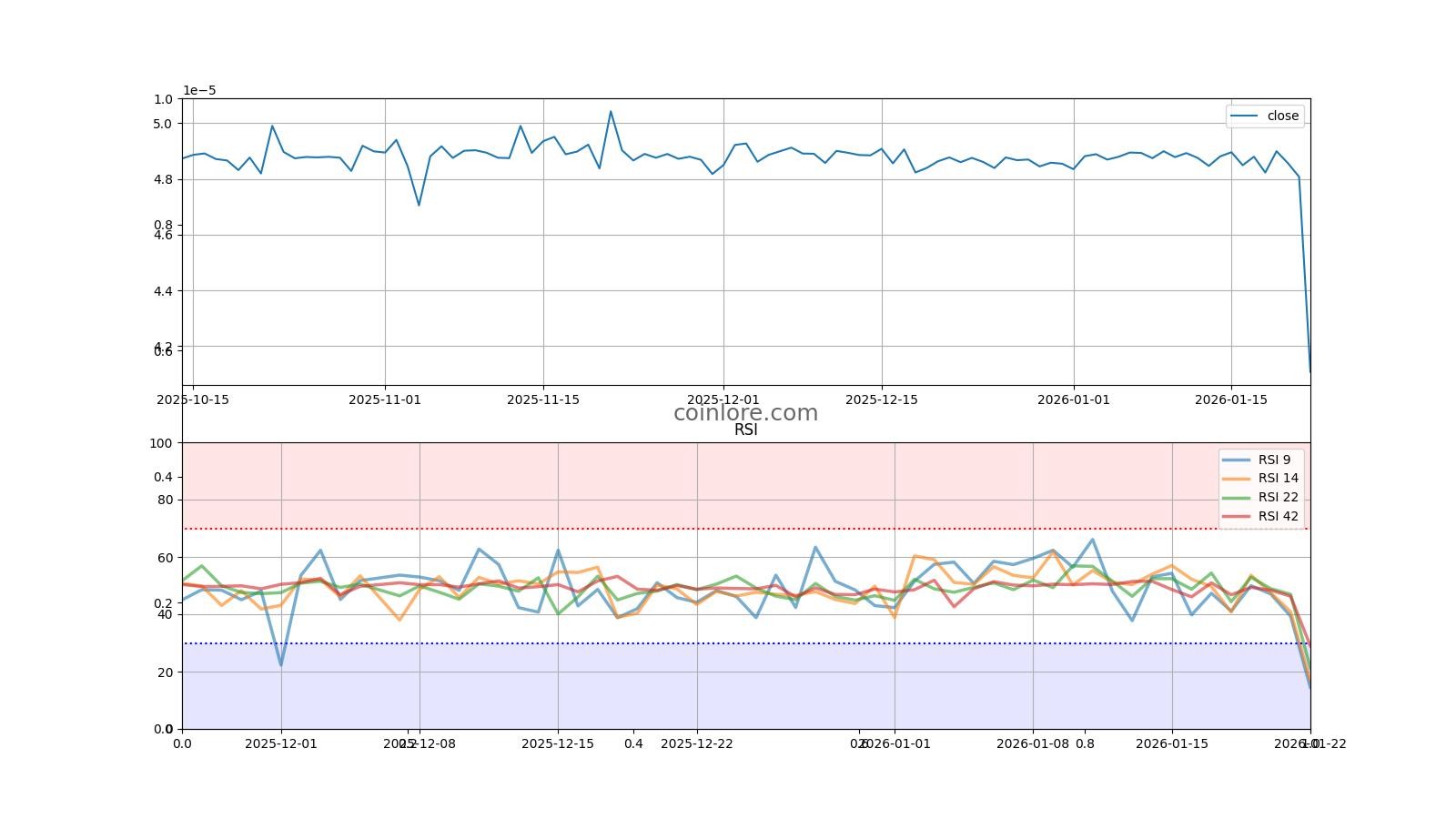 LiquidApps RSI indicator