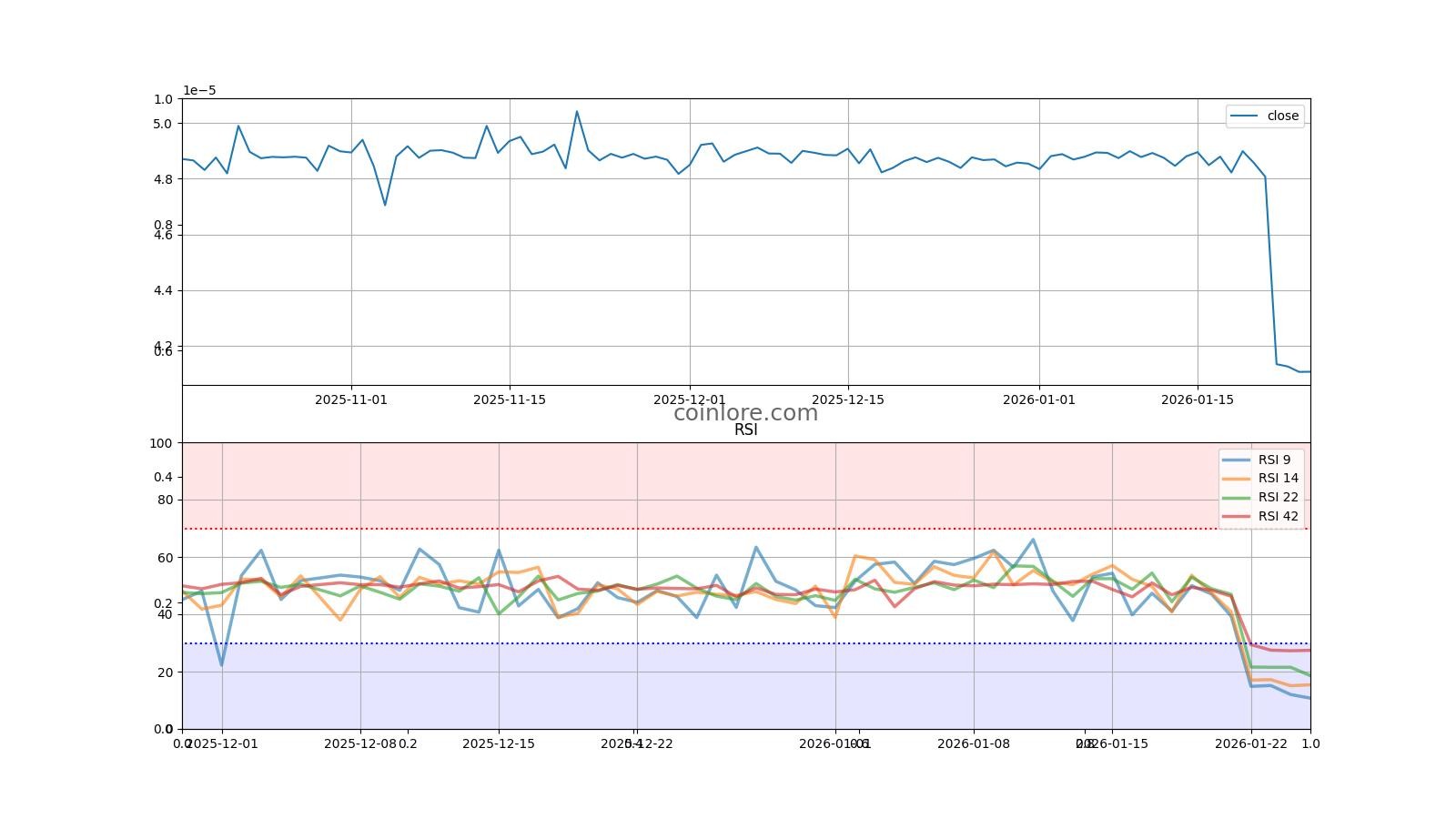 LiquidApps RSI indicator
