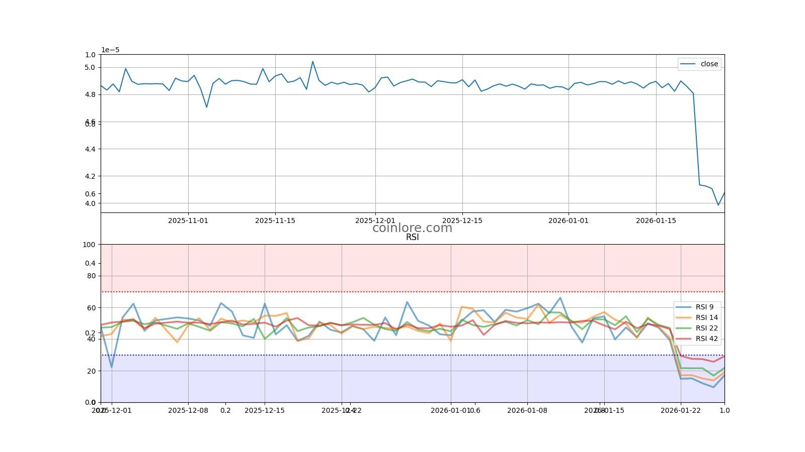 LiquidApps RSI indicator