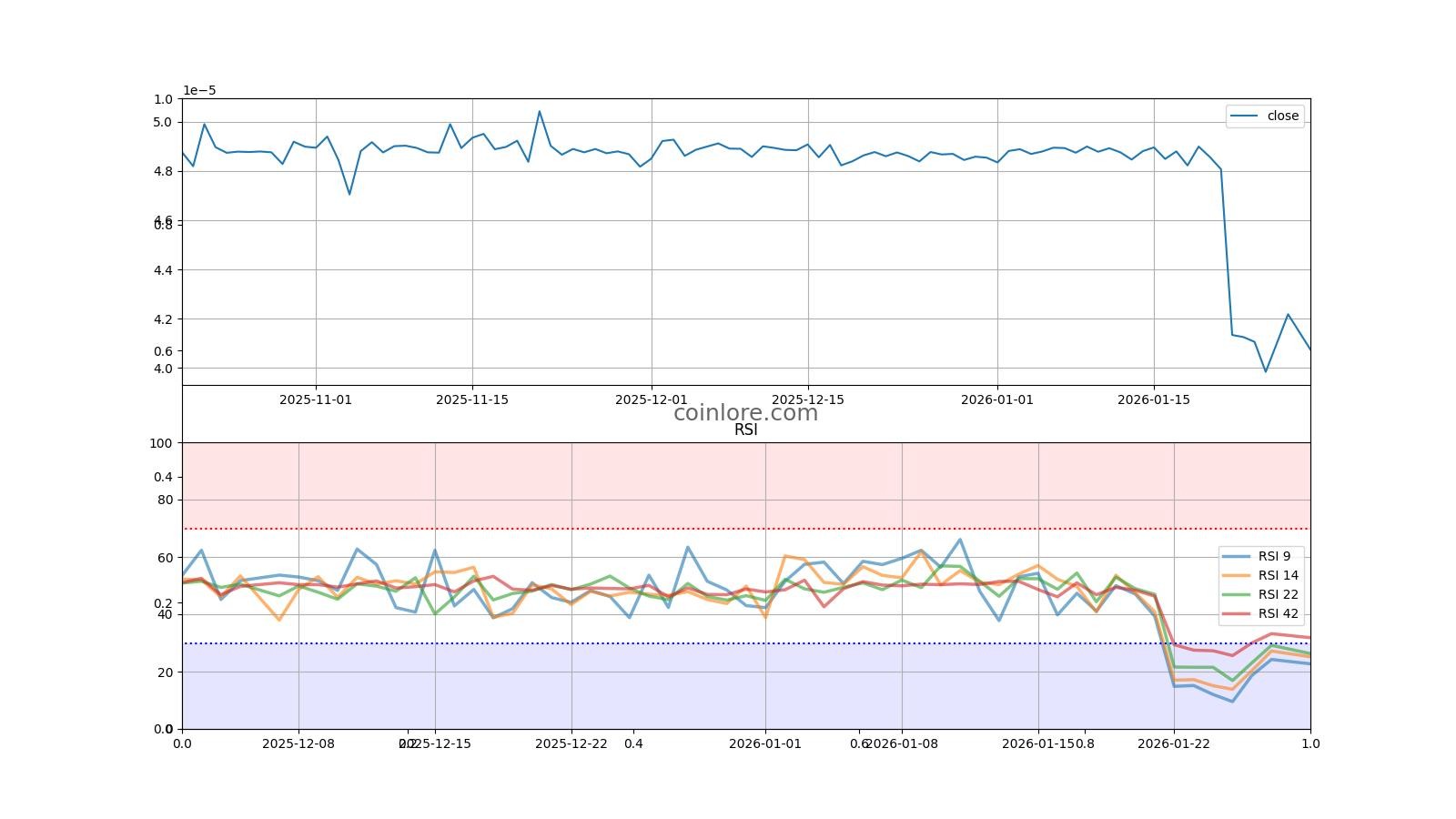 LiquidApps RSI indicator