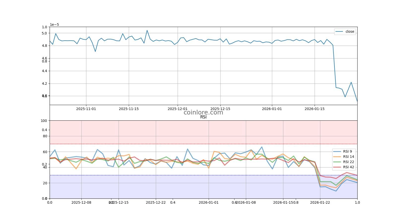 LiquidApps RSI indicator