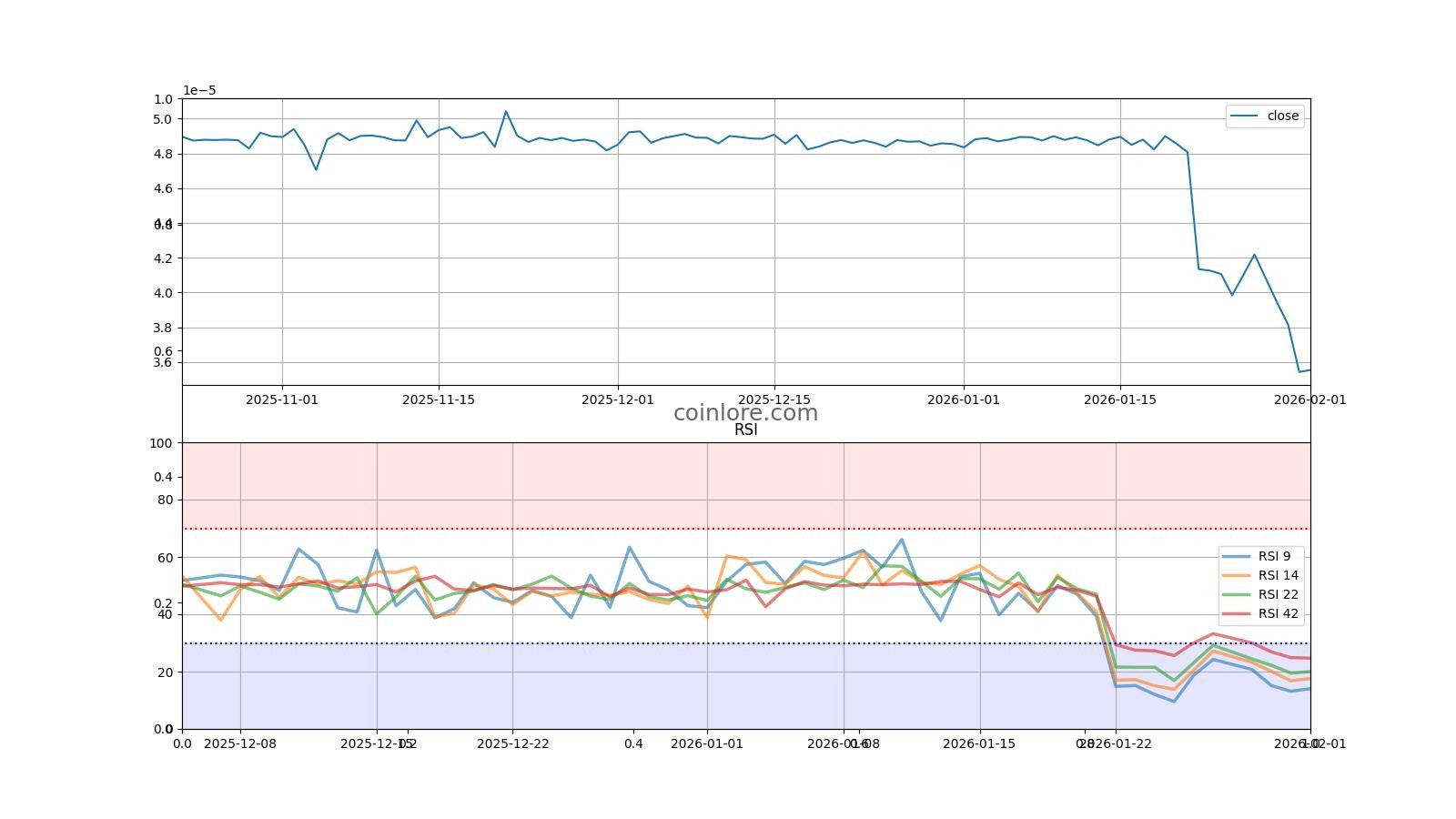 LiquidApps RSI indicator