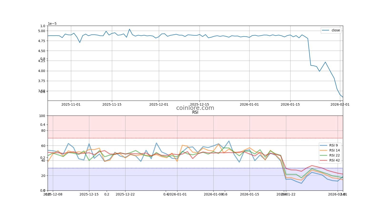 LiquidApps RSI indicator