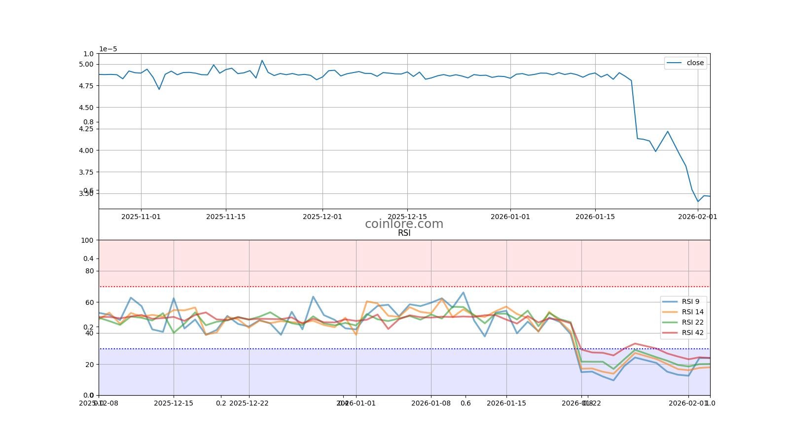 LiquidApps RSI indicator