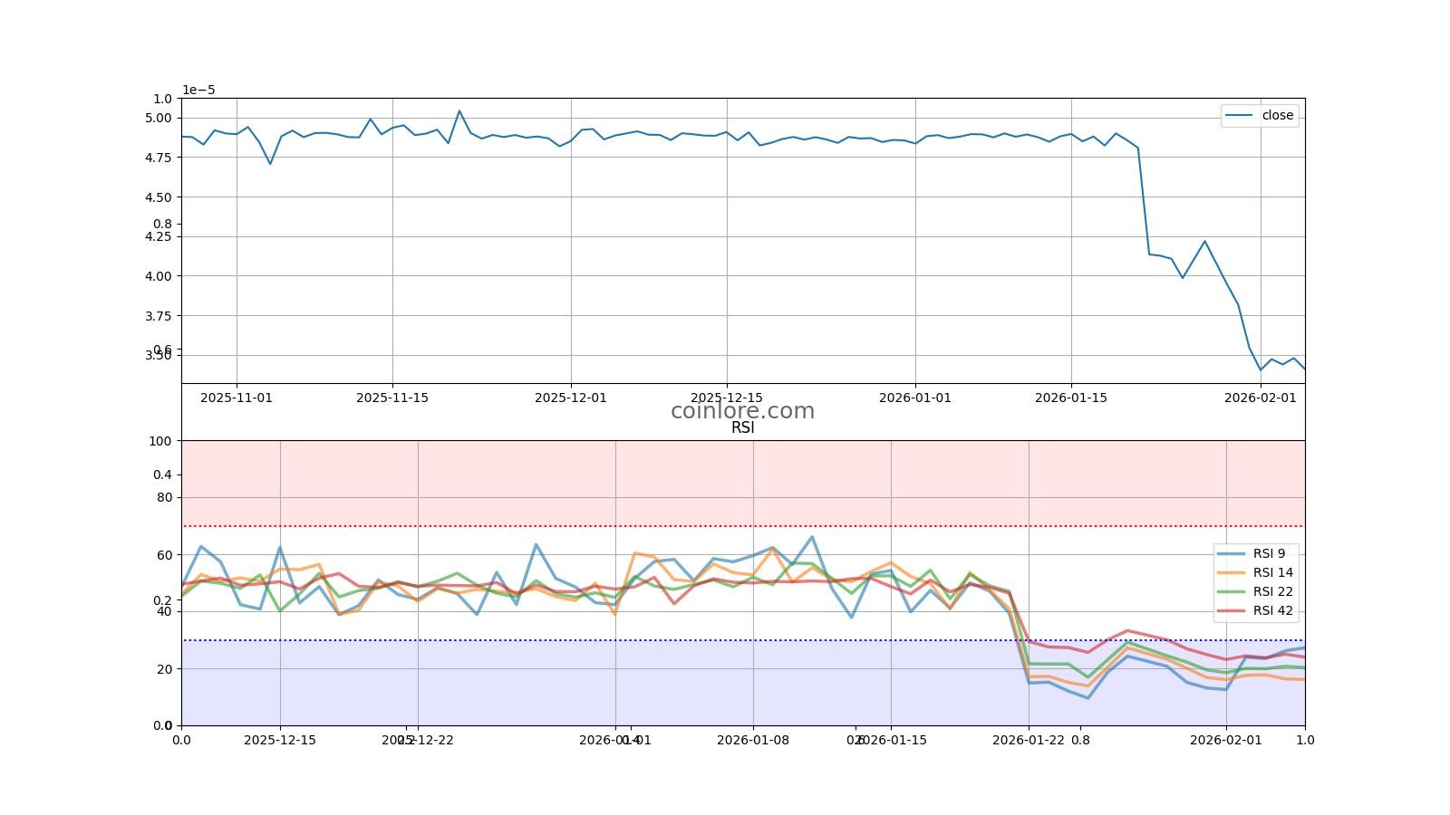 LiquidApps RSI indicator