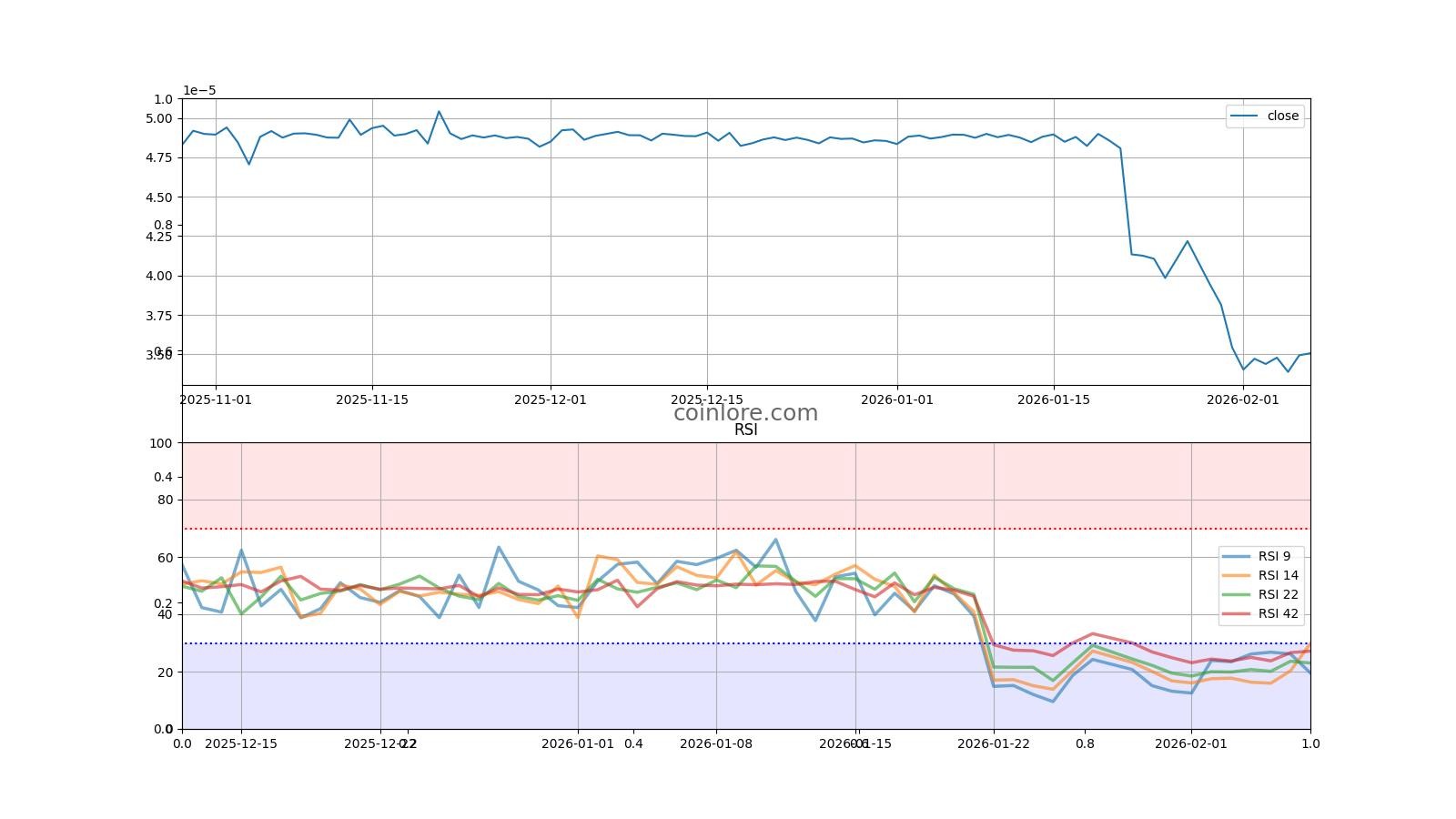 LiquidApps RSI indicator
