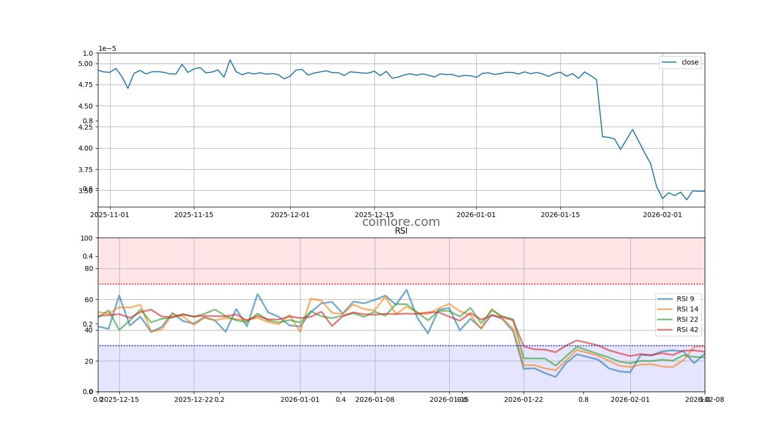 LiquidApps RSI indicator